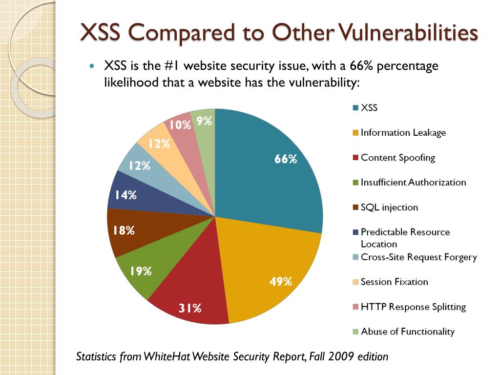 Ppt Cross Site Scripting Xss Vulnerability In Ajax And Adobe Flex Applications Powerpoint 9073