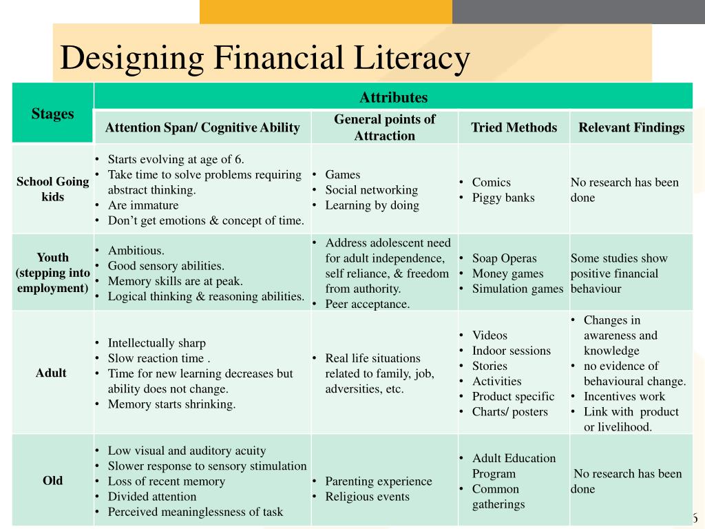 PPT - Stage wise need of Financial Literacy in a Poor Household’s Life ...