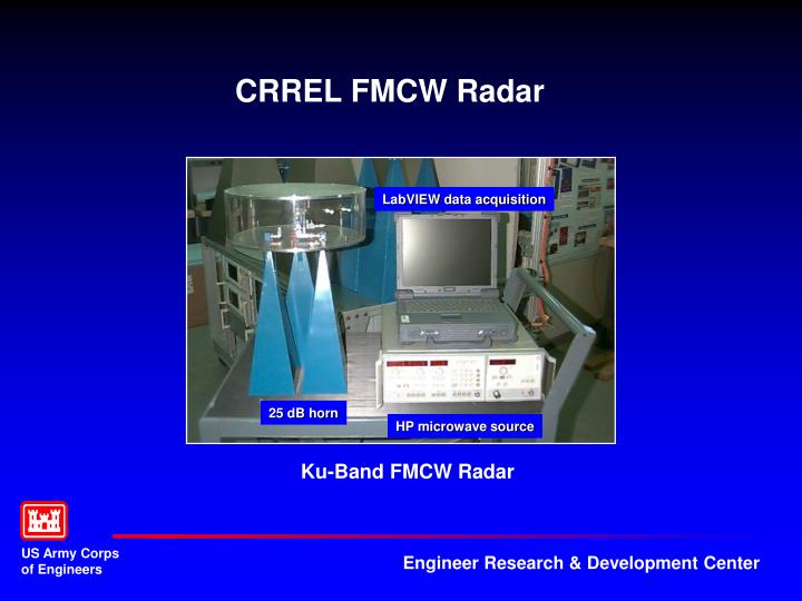 PPT - FMCW Radar Overview PowerPoint Presentation - ID:4108849