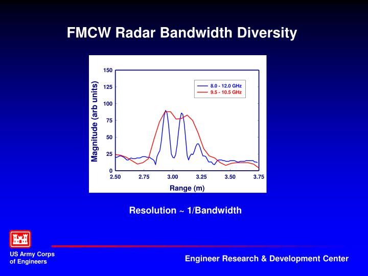 PPT - FMCW Radar Overview PowerPoint Presentation - ID:4108849