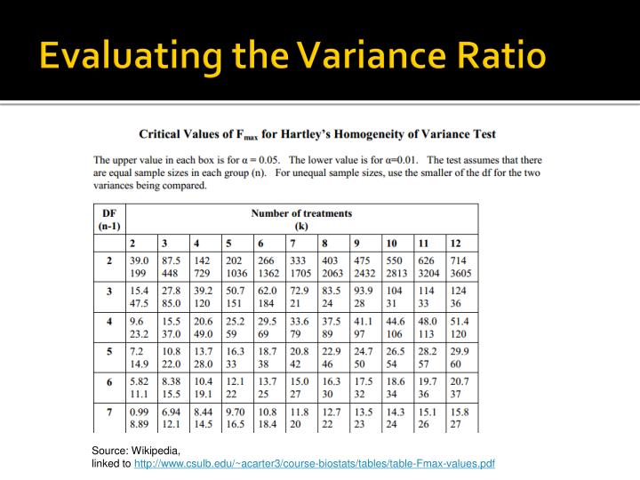 PPT - Exploring Assumptions PowerPoint Presentation - ID:4108941