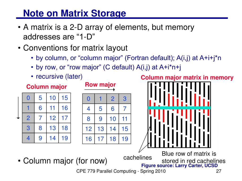 PPT - Memory Hierarchies & Optimizations Case Study: Tuning Matrix ... PPT - Memory Hierarchies & Optimizations Case Study: Tuning Matrix ...