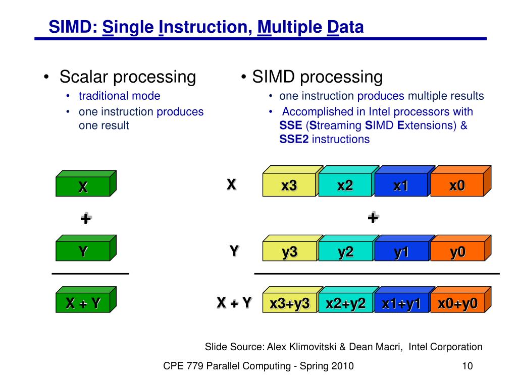 PPT - Memory Hierarchies & Optimizations Case Study: Tuning Matrix ... PPT - Memory Hierarchies & Optimizations Case Study: Tuning Matrix ...