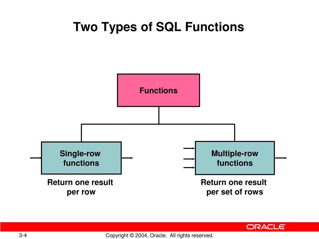 Ppt Using Single Row Functions To Customize Output Powerpoint Presentation Id4109267