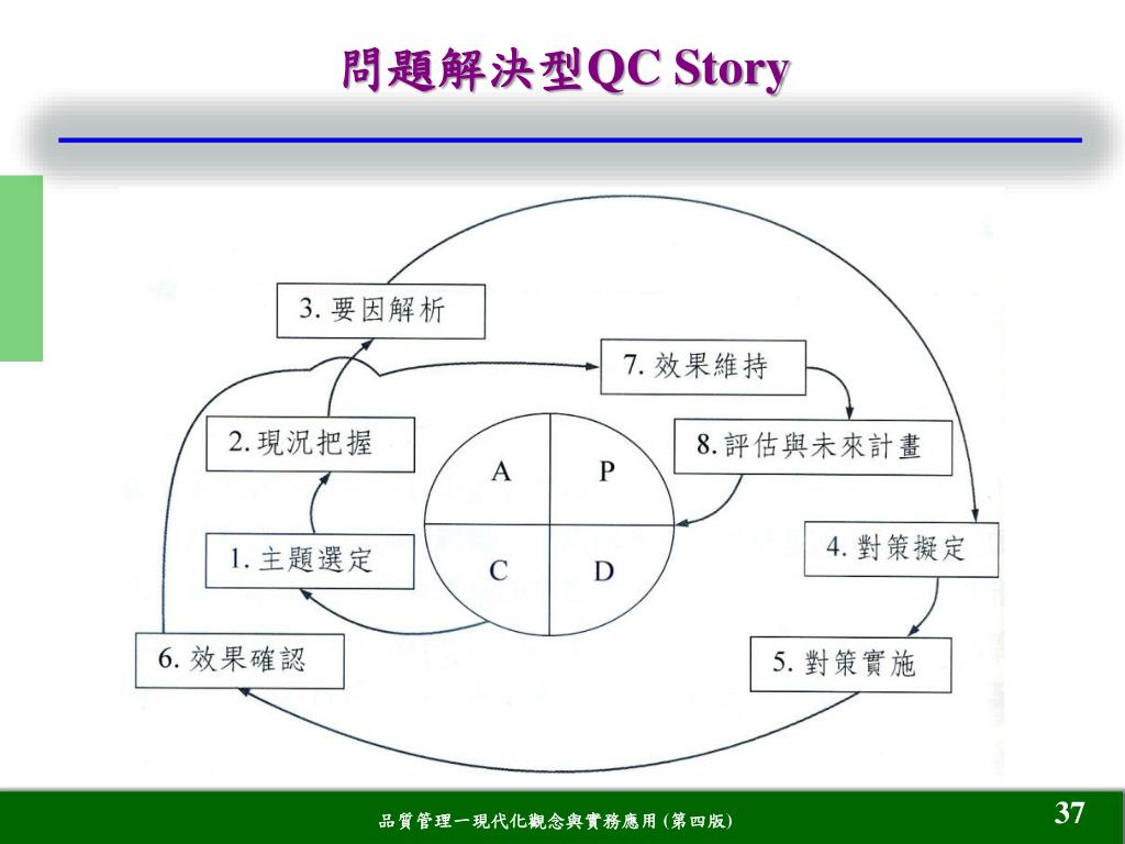 PPT - Chapter 4 PowerPoint Presentation, free download - ID:4109526
