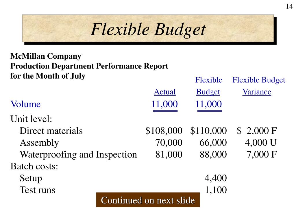 PPT Flexible Budgets And Variance Analysis PowerPoint Presentation