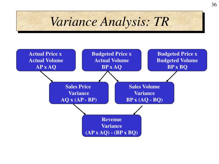 PPT - Flexible Budgets and Variance Analysis PowerPoint Presentation ... PPT - Flexible Budgets and Variance Analysis PowerPoint Presentation ...