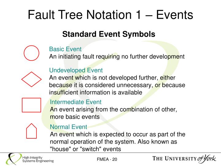PPT - Safety Analysis Techniques 1: Failure Modes and Effects Analysis ...