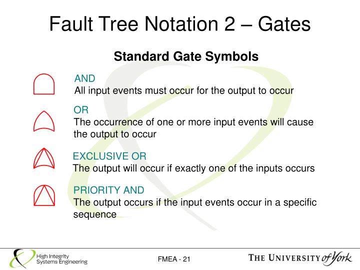 PPT - Safety Analysis Techniques 1: Failure Modes and Effects Analysis ...