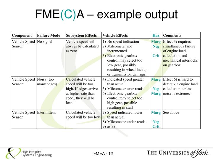 PPT - Safety Analysis Techniques 1: Failure Modes and Effects Analysis ...
