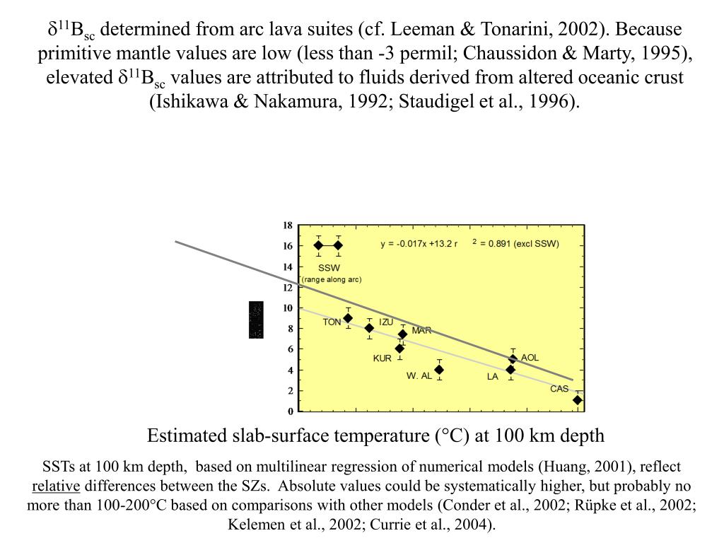 PPT - Ryan et al. (1995) Leeman et al. (2004) PowerPoint Presentation ...