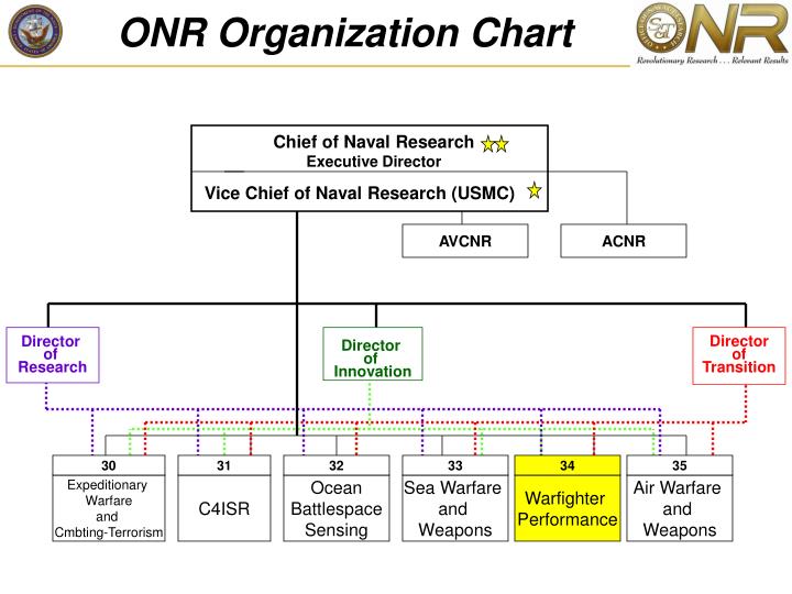 PPT - Funding Opportunities for Expeditionary and Undersea Medicine and ...