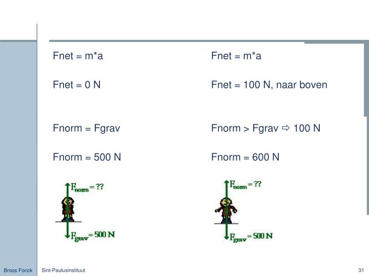 PPT - Fysica PowerPoint Presentation - ID:4111506