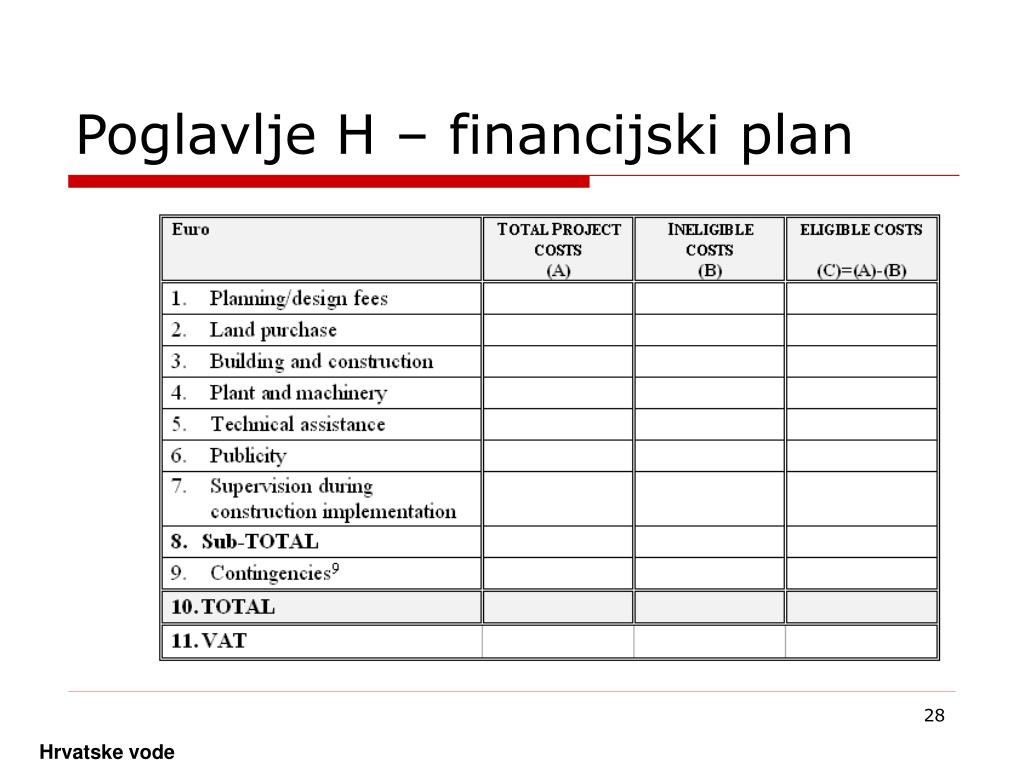 PPT - Priprema i provedba infrastrukturnih projekata sufinanciranih putem EU fondova PowerPoint ...