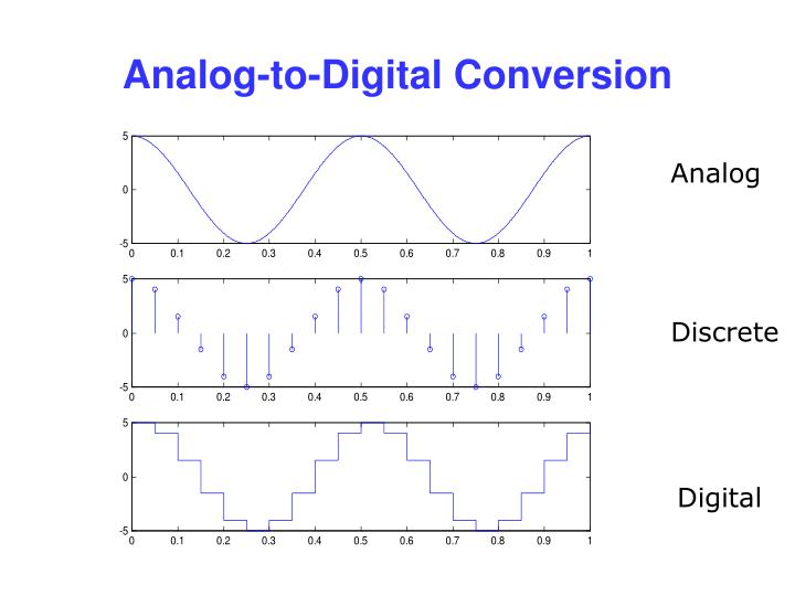 Ppt Anti Aliasing Filter Design Powerpoint Presentation Id 4112808