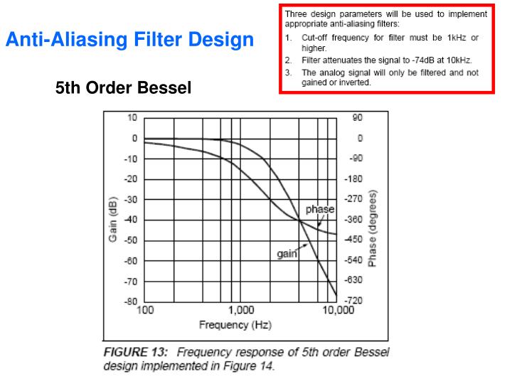 PPT - Anti-Aliasing Filter Design PowerPoint Presentation - ID:4112808