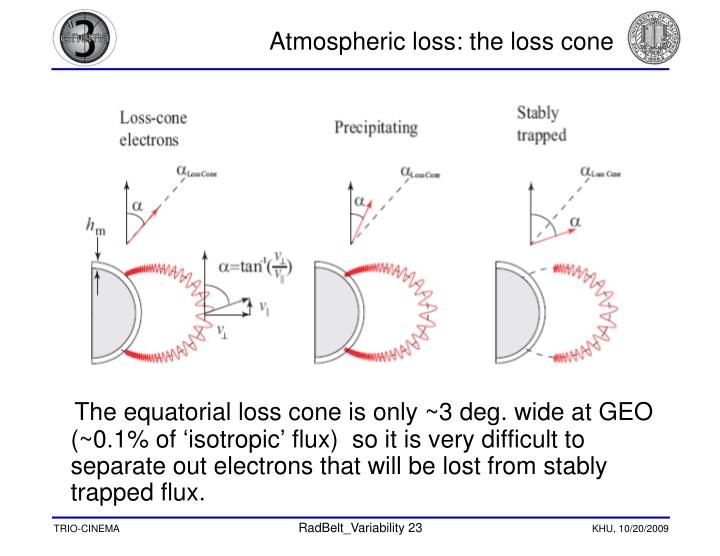 PPT - Radiation Belt Variability John Sample Space Sciences Laboratory ...