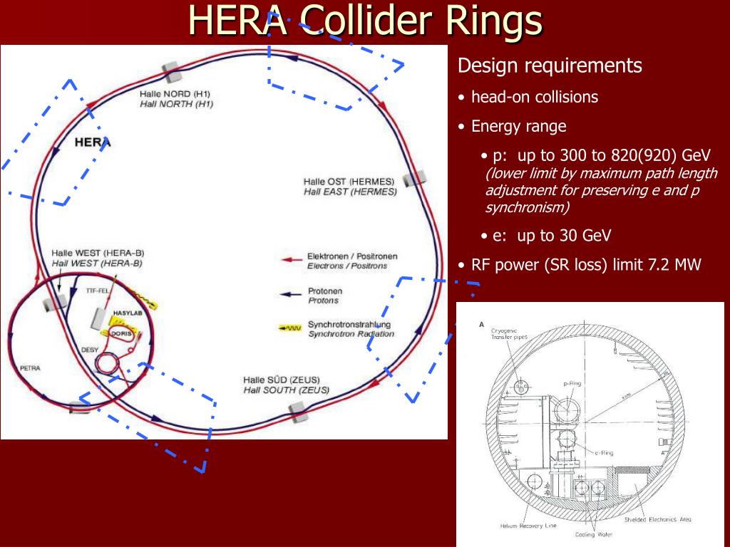 PPT - CASA Collider Design Review Retreat HERA The Only Lepton-Hadron ...