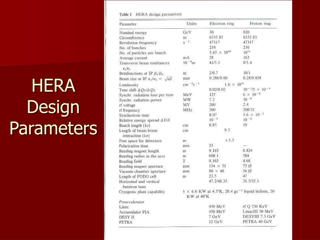 PPT - CASA Collider Design Review Retreat HERA The Only Lepton-Hadron ...