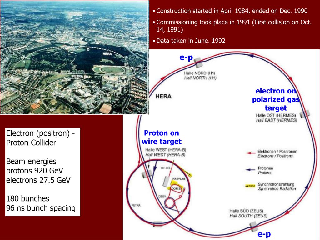 PPT - CASA Collider Design Review Retreat HERA The Only Lepton-Hadron ...