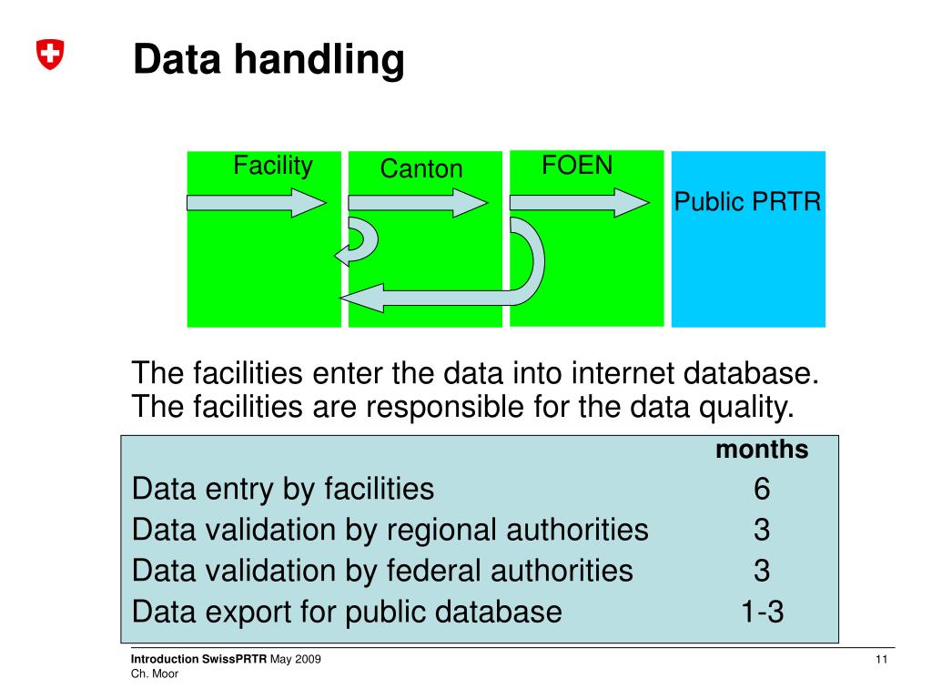 PPT - An overview on SwissPRTR Pollutant Release and Transfer Register ...