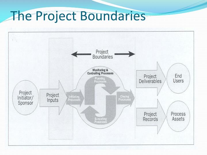 PPT - Fundamentals of Project Management PowerPoint Presentation - ID ...