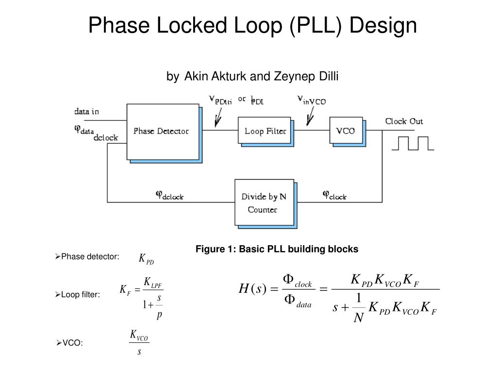 Ppt Phase Locked Loop Pll Design By Akin Akturk And Zeynep Dilli Powerpoint Presentation