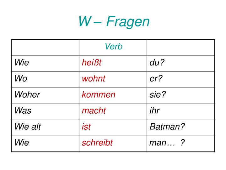 PPT - Aussagesatz W – Frage Ja / Nein – Frage PowerPoint Presentation ...