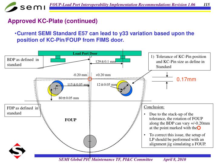 PPT - SEMI FOUP-Load Port Interoperability Implementation ...