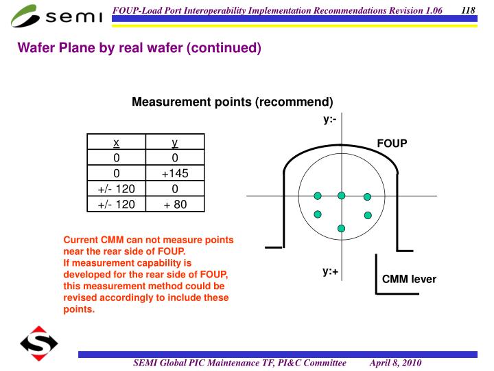 PPT - SEMI FOUP-Load Port Interoperability Implementation ...