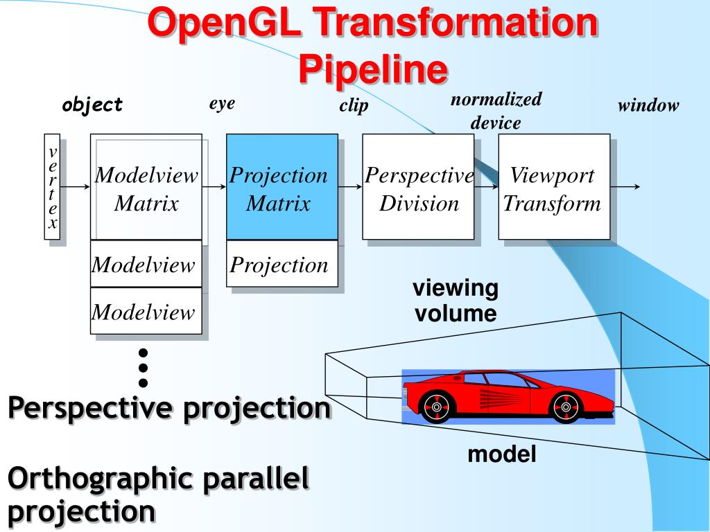 Ppt Introduction To Opengl Pipeline From Programmer View Powerpoint Presentation Id4117366