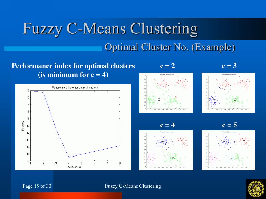 PPT Fuzzy C Means Clustering PowerPoint Presentation Free Download 