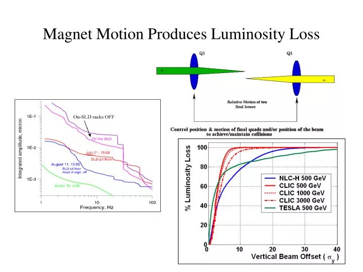 PPT - Magnet Motion Produces Luminosity Loss PowerPoint Presentation ...