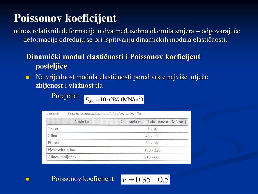PPT - TEORETSKE METODE ZA PROJEKTIRANJE ASFALTNIH KOLNIČKIH ...