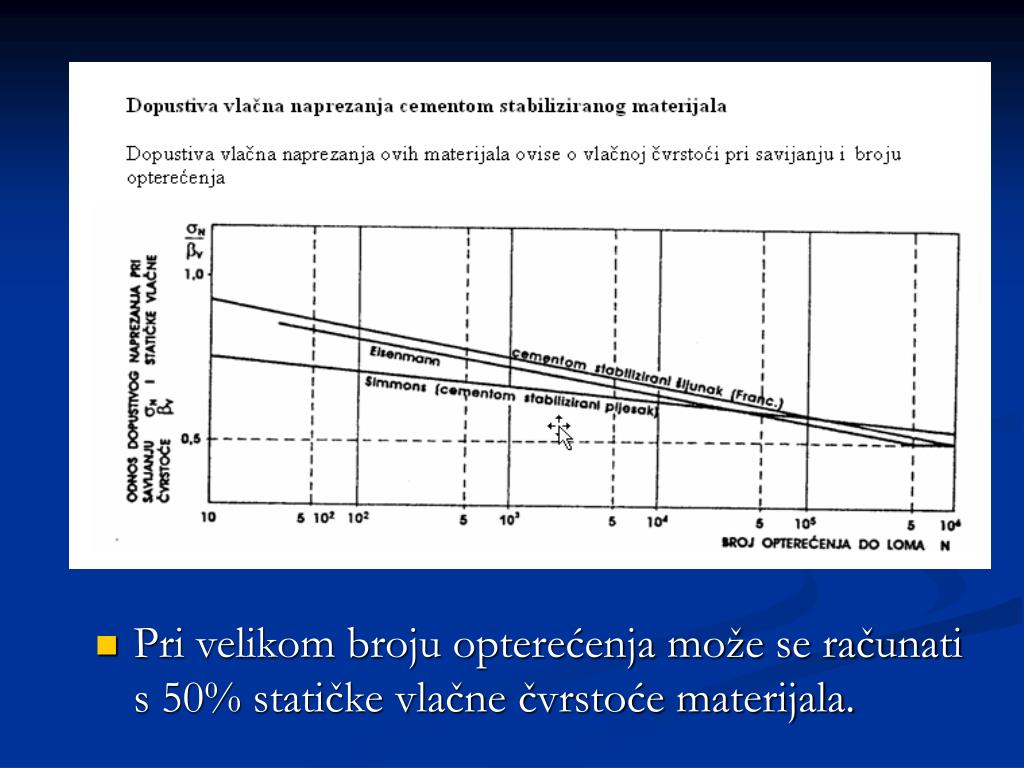 PPT - TEORETSKE METODE ZA PROJEKTIRANJE ASFALTNIH KOLNIČKIH ...