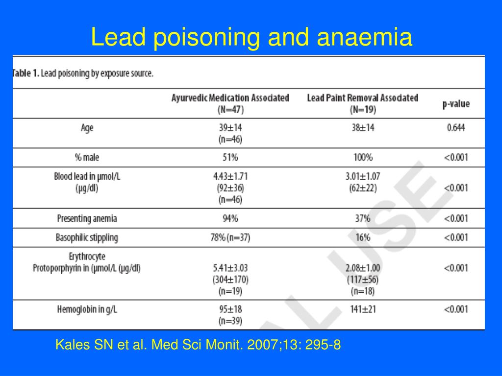 PPT - Clinical toxicology of Ayurvedic medicines PowerPoint ...