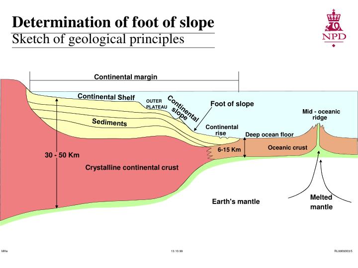 PPT - FOOT OF THE SLOPE DETERMINED AS THE THE POINT OF MAXIMUM CHANGE ...