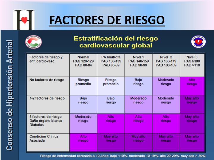 Ppt Hipertension Arterial Powerpoint Presentation Id 4120739
