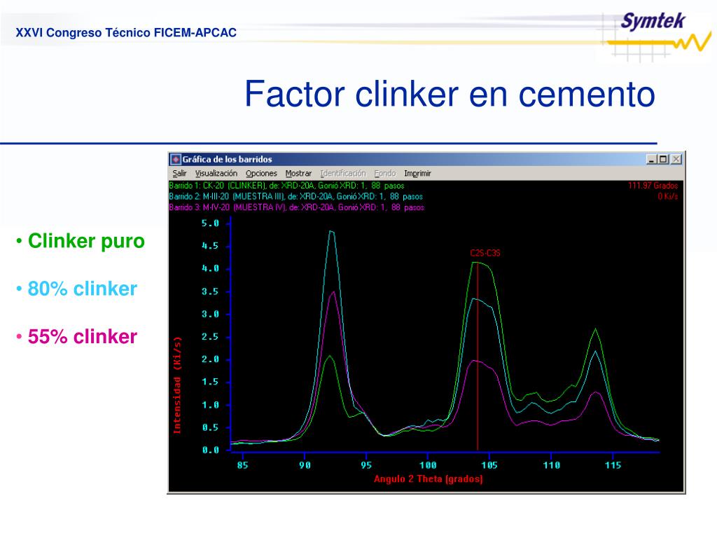 PPT - Joost E. Oostra y Paula Chaparro Industria y Tecnología Symtek S ...