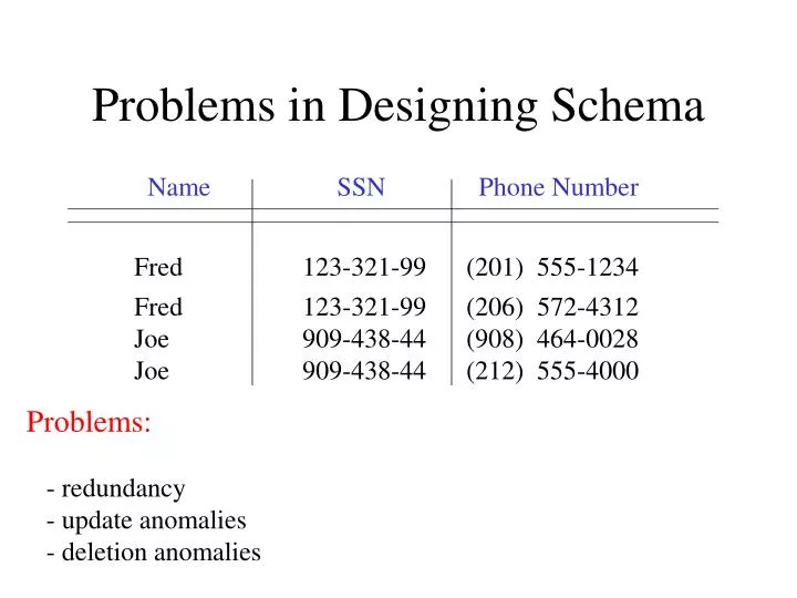 PPT - Problems in Designing Schema PowerPoint Presentation, free ...