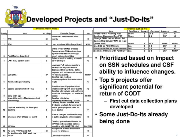 PPT - Commander Submarine Forces SSN FRTP Value Stream Mapping (VSM ...
