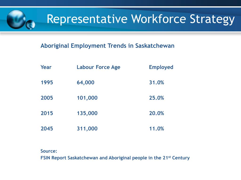 PPT - Effective Talent Management and Succession Planning June 2007 ...