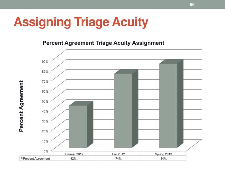PPT - Obstetrical Triage: It ’ s Not First-Come, First-Served ...