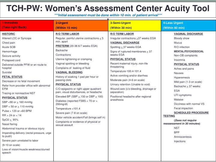 PPT - Obstetrical Triage: It ’ s Not First-Come, First-Served PowerPoint Presentation - ID:4124015