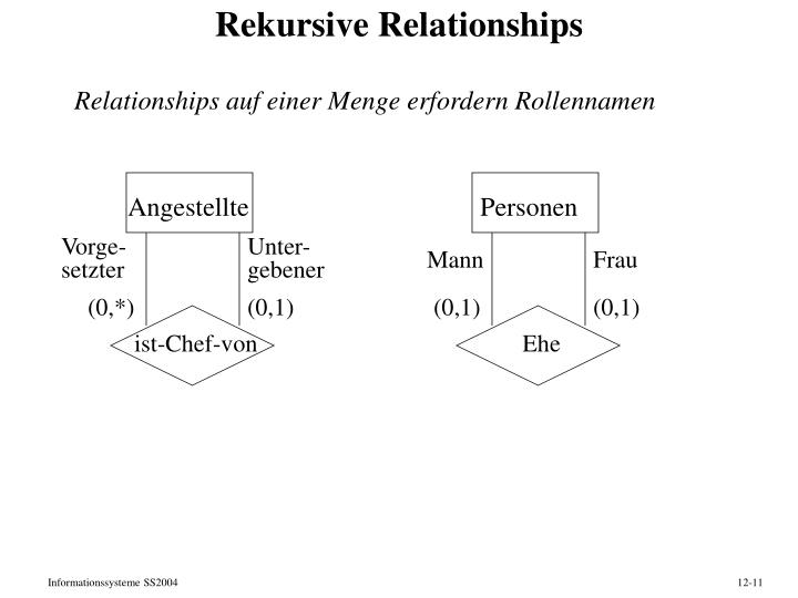 PPT - Kapitel 12: Datenmodellierung mit ERM & UML PowerPoint ...