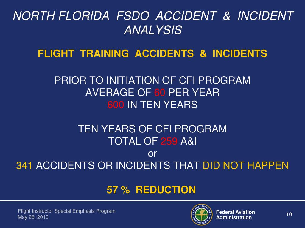 PPT - FAASTeam & North Florida Flight Standards District Office ...
