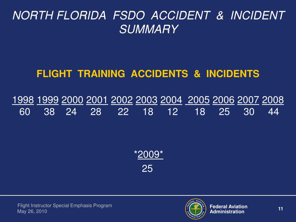 PPT - FAASTeam & North Florida Flight Standards District Office ...
