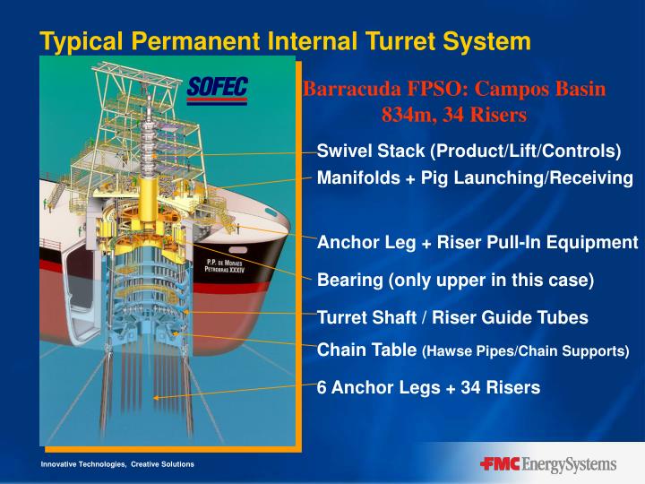 PPT - FPSOs are a Mature & Versatile FPS Technology PowerPoint ...