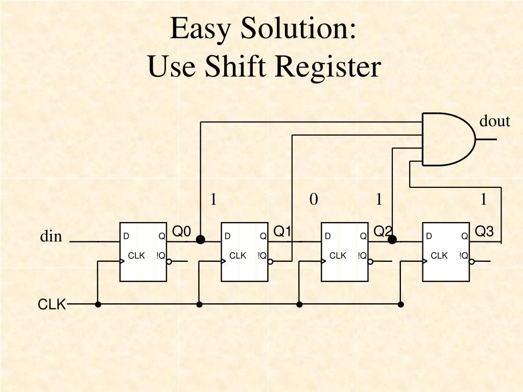 PPT - Finite State Machines PowerPoint Presentation, free download - ID ...