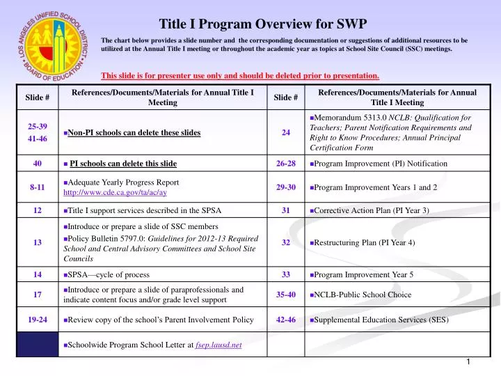 PPT - Title I Program Overview for SWP PowerPoint Presentation, free ...